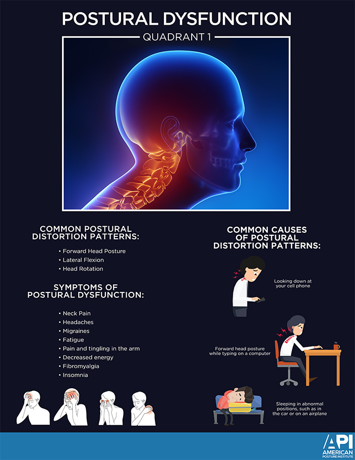 Neurological Posture ReAlignment